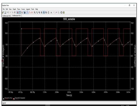 Simulation Circuit Waveforms Design And Implementation Of