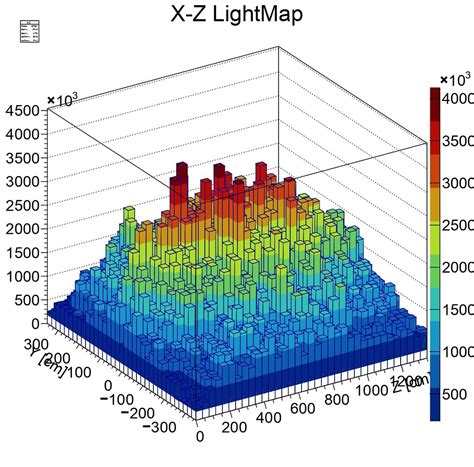 TH2D Spline How ROOT ROOT Forum