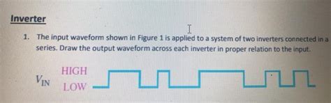 Solved Inverter I 1 The Input Waveform Shown In Figure 1 Is