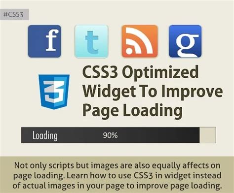 Advanced Asynchronous CSS3 Social Sharing Blogger Widget To Improve