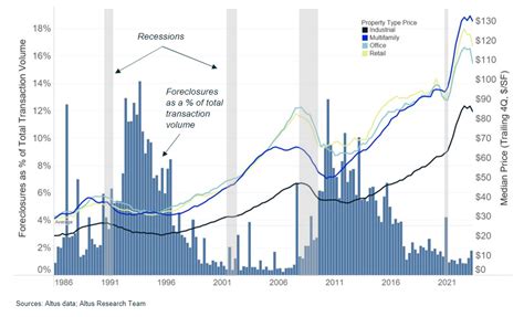 Monthly Us Cre Market Update June 2023 Altus Group Insights