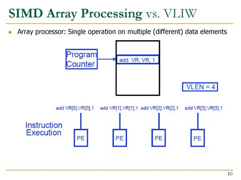 Computer Architecture Lecture 14 Simd Processors And Gpus Ppt Download