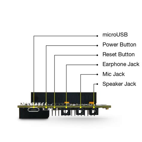 NB IoT коммуникационный модуль для разработки IoT приложений