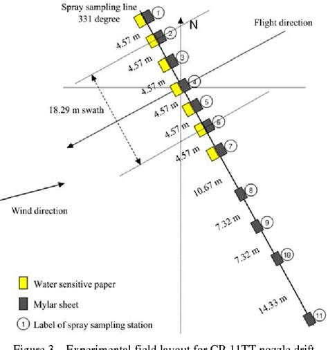 Figure 2 From Characterizing Downwind Drift Deposition Of Aerially