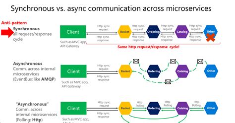 Asynchronous Messaging In Java Jms Kafka And Rabbitmq Examples