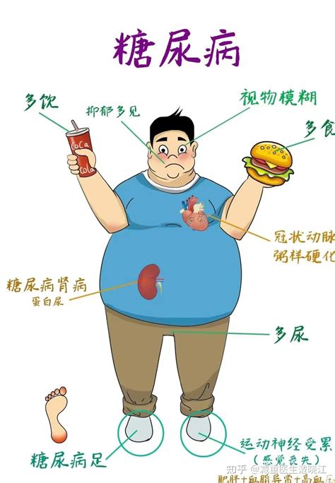 这 6 种糖尿病并发症的爆发期，你一定要知道 知乎