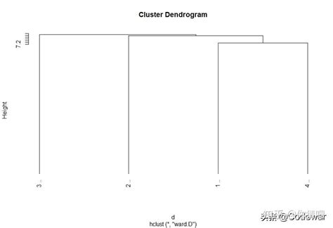 R文本挖掘文本聚类分析 知乎