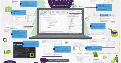 Aspnet Mvc3 And Mvc4 Microsoft Technologies Whats New In Visual