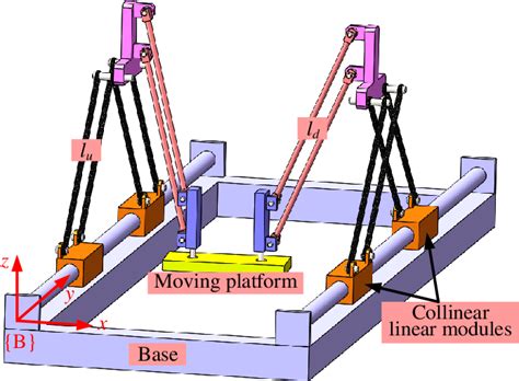 Figure 1 From A Kinematic Calibration Method Of A 3t1r 4 Degree Of Freedom Symmetrical Parallel