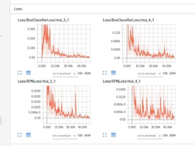 Cutting Edge Deep Learning Frameworks For Image Recognition Upwork