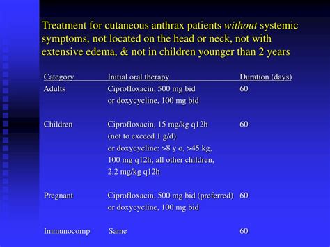 Ppt Cutaneous Signs Of Bioterror Agents Powerpoint Presentation Free