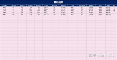 熬整整3夜，终于做好的excel进销存管理系统，内含公式，拿走即用 知乎