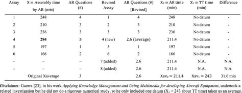 Modified Results From Data Of The Ar Aided Assembly And Datum Of Tt