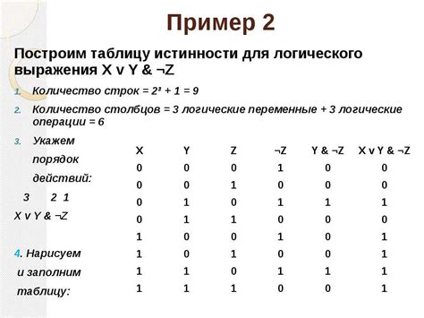 Презентация Таблицы истинности скачать бесплатно
