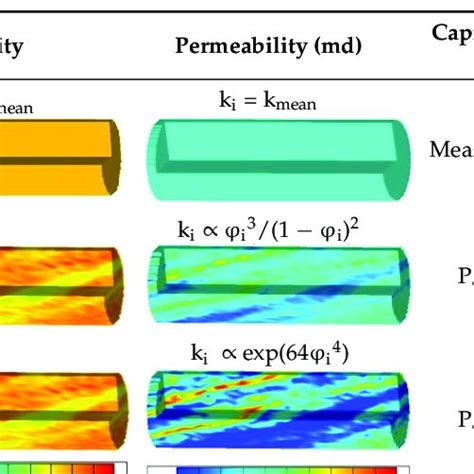 Synthetic Input Parameters For Every Grid In The Simulations For Three