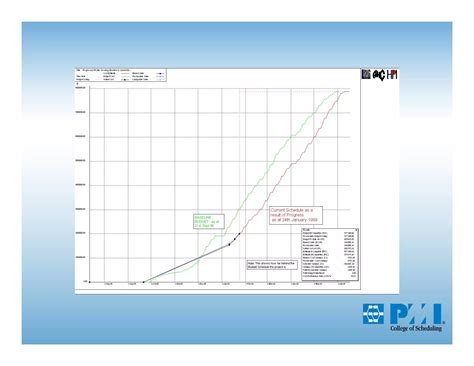 Presentation Classification Of Schedule Types PPT