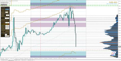 Ontrade Numerology Station User Manual Part 1 Trading Systems 7 October 2024 Traders Blogs