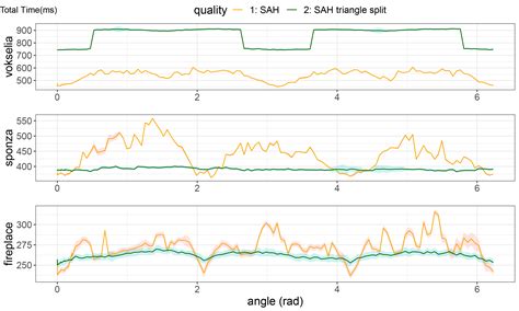 Embree Parameter Analysis Ieee Dataport