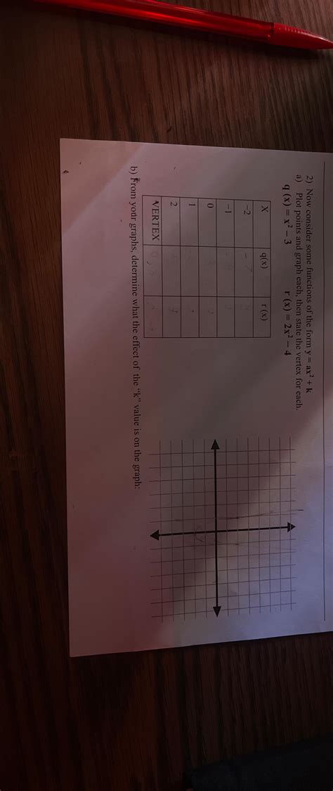 solved now consider some functions of the form y ax2 ka