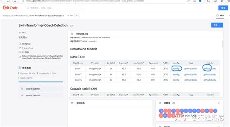 Swin Transformer Object Detection