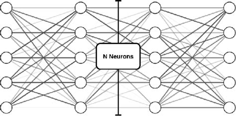 Figure 3 From Real Time Elastic Partial Shape Matching Using A Neural