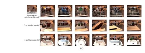 Daily Ai Papers On Twitter Scaling Robot Learning With Semantically