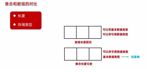 跟着黑马学java 黑马程序员java零基础视频教程 上部 java入门，含斯坦福大学练习题 力扣算法题和大厂java面试题） java趣味编程 黑马程序员 csdn博客