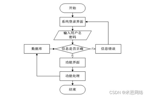 附源码计算机毕业设计ssm疫情下的进出口食品安全信息管理系统留言板实体的属性 Csdn博客