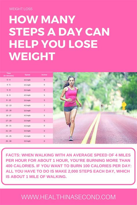 Walking Weight Loss