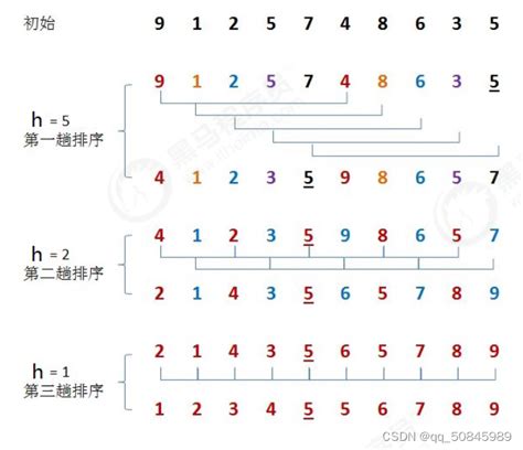 数据结构（2）构造一个长度为的序列每个元素的范围是 对于相邻的两个元素 在前在后满足 Csdn博客