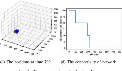 Figure 3 From A Method For Restoring Connectivity Of Multi Uavs Network With Fixed Formation