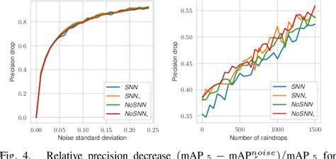 Figure 4 From Efficient Object Detection In Autonomous Driving Using