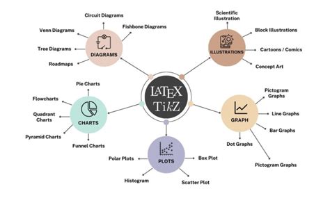 Convert Diagrams To Latex Code Using Tikz By Naeemjawaid Fiverr