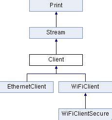 ESP Client Class Reference