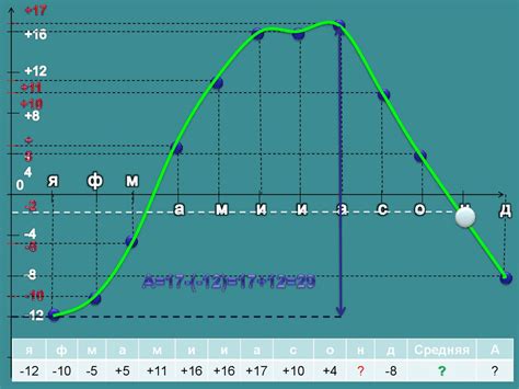 Температура воздуха Суточный и годовой ход температуры воздуха презентация онлайн