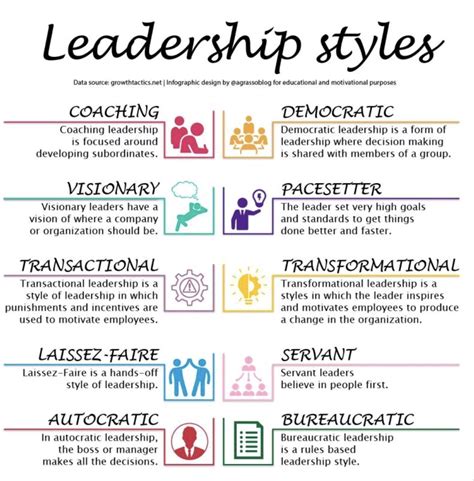 How Different Leadership Styles Shape Organizational Culture Joseph F