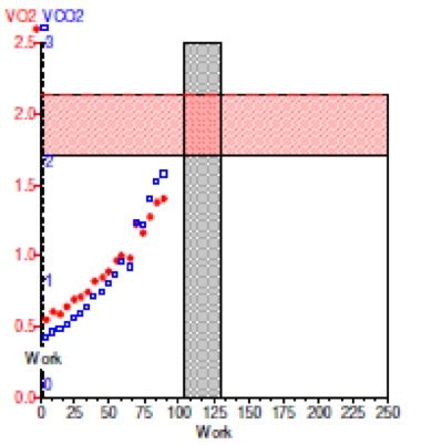 Interpreting The Cardiopulmonary Exercise Test The Hospital Medical Director