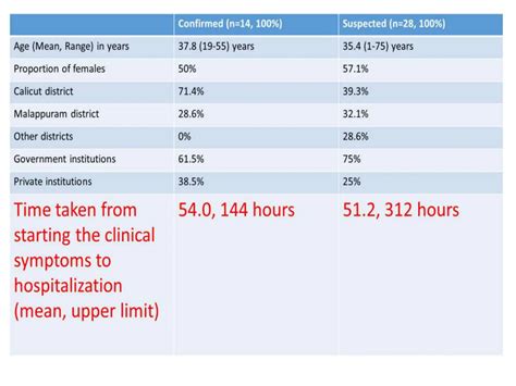 Nipah Finalppt Epidemiology Managemant And Prevention Ppt
