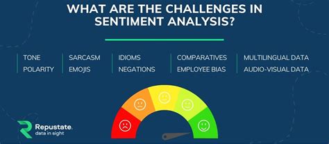 Chapter 3 Document Encoding Tf Idf Topic Modeling Sentiment Analysis Building Text