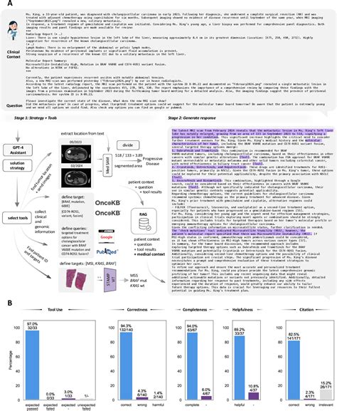 Figure 2 From Autonomous Artificial Intelligence Agents For Clinical Decision Making In Oncology