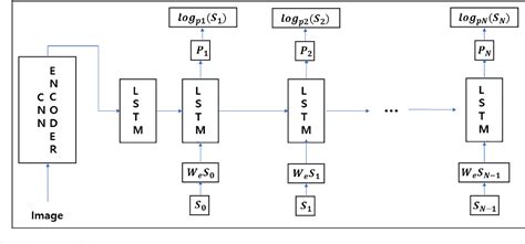 Figure From A Semantic Based Video Scene Segmentation Using A Deep Neural Network Semantic