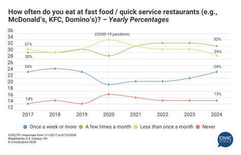 Insight Of The Day Qsr Patronage Reaches Pre Pandemic Levels This Year