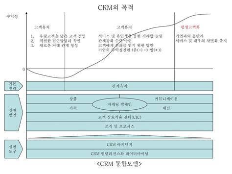 새로운 패러다임 Crm Ppt Download