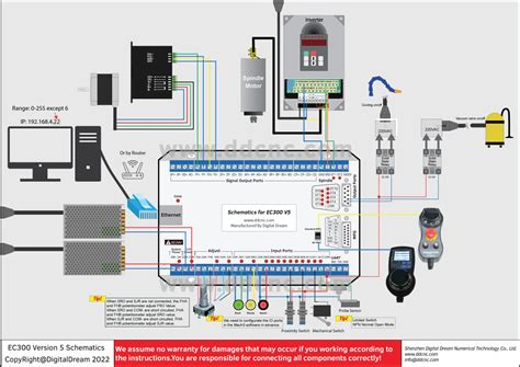 Ethernet Cnc Controller Kit Mach Control Card Axis Ec With Ddmpg Manual Pulse Generator