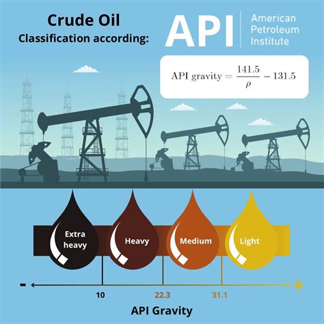 Devnarayan Giri On Linkedin Oil Api Gravity Density Crude Constructionefficiency