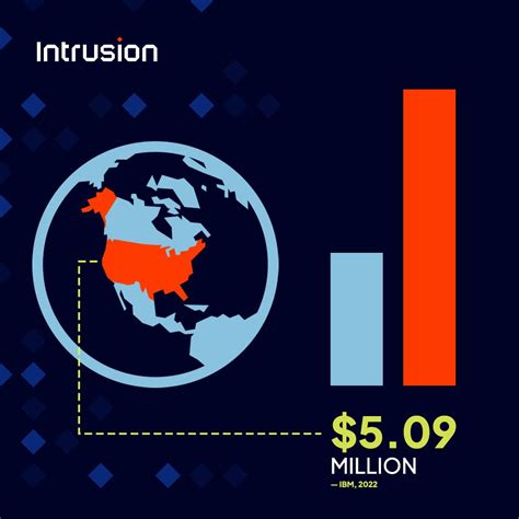 intrusion on linkedin cybersecurity hacking security technology hacker cybercrime…