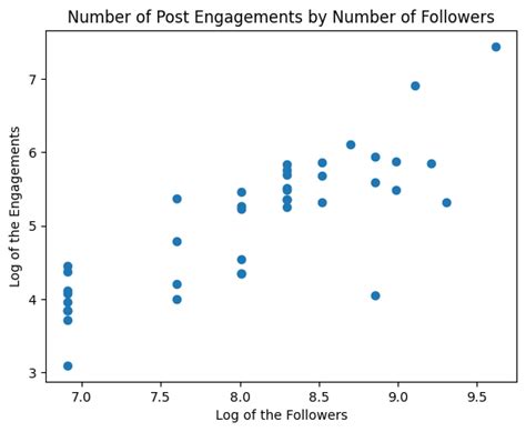 Working With Heteroscedastic Data Aaron Pickering