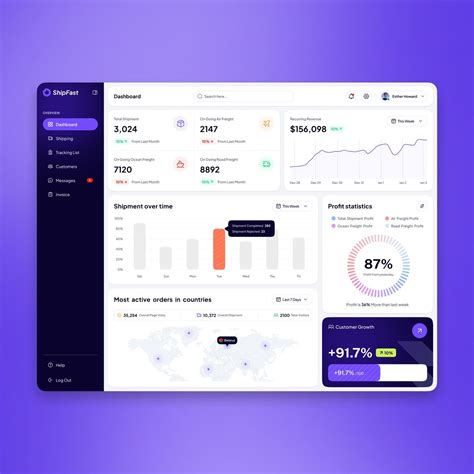 🚀 Shipment Management Dashboard Shipfast Presenting The Shipfast Dashboard Ui An Intuitive