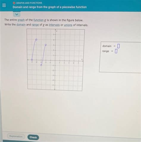 Solved O GRAPHS AND FUNCTIONS Domain And Range From The Chegg