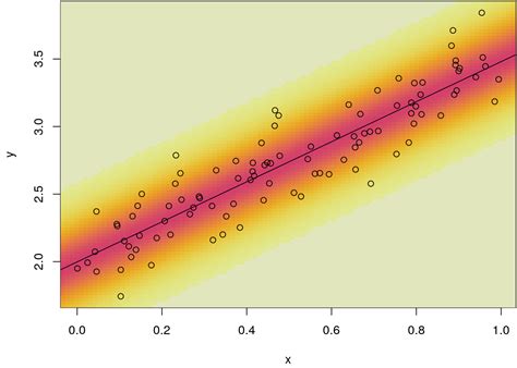 Chapter 1 Linear Regression Flexible Regression Models